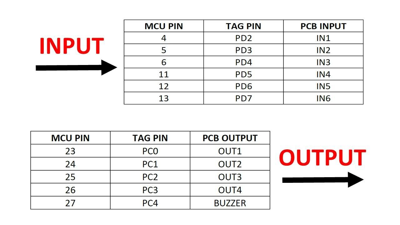 CLP-DUINO : 7 Steps - Instructables
