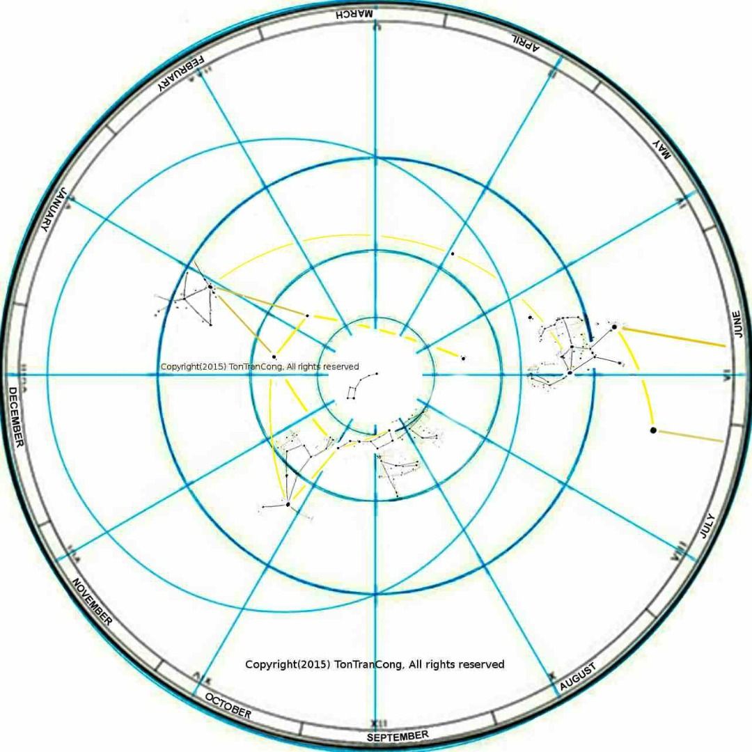 Finding North Direction and Time by Stars : 12 Steps - Instructables