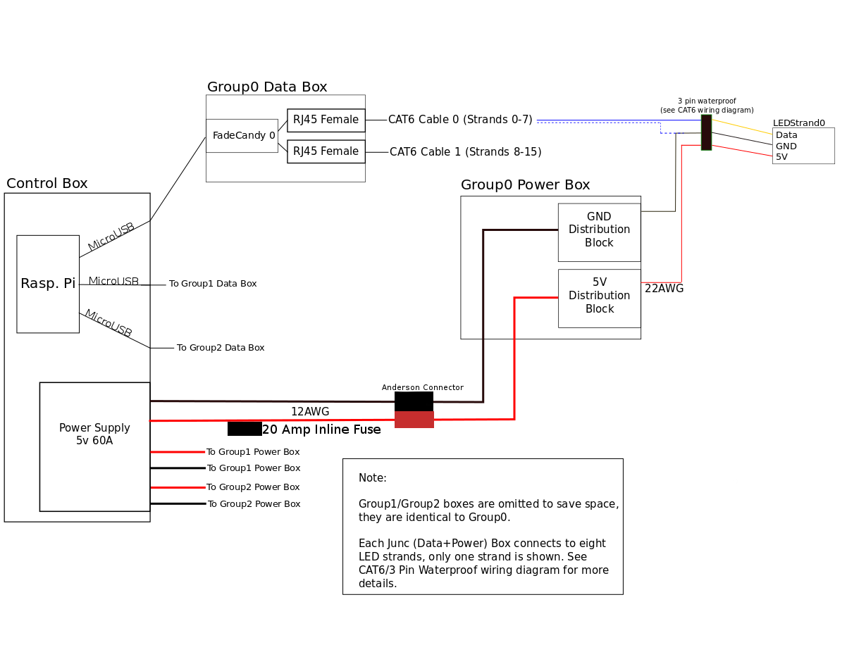 RGB LED Maker Tree : 15 Steps (with Pictures) - Instructables