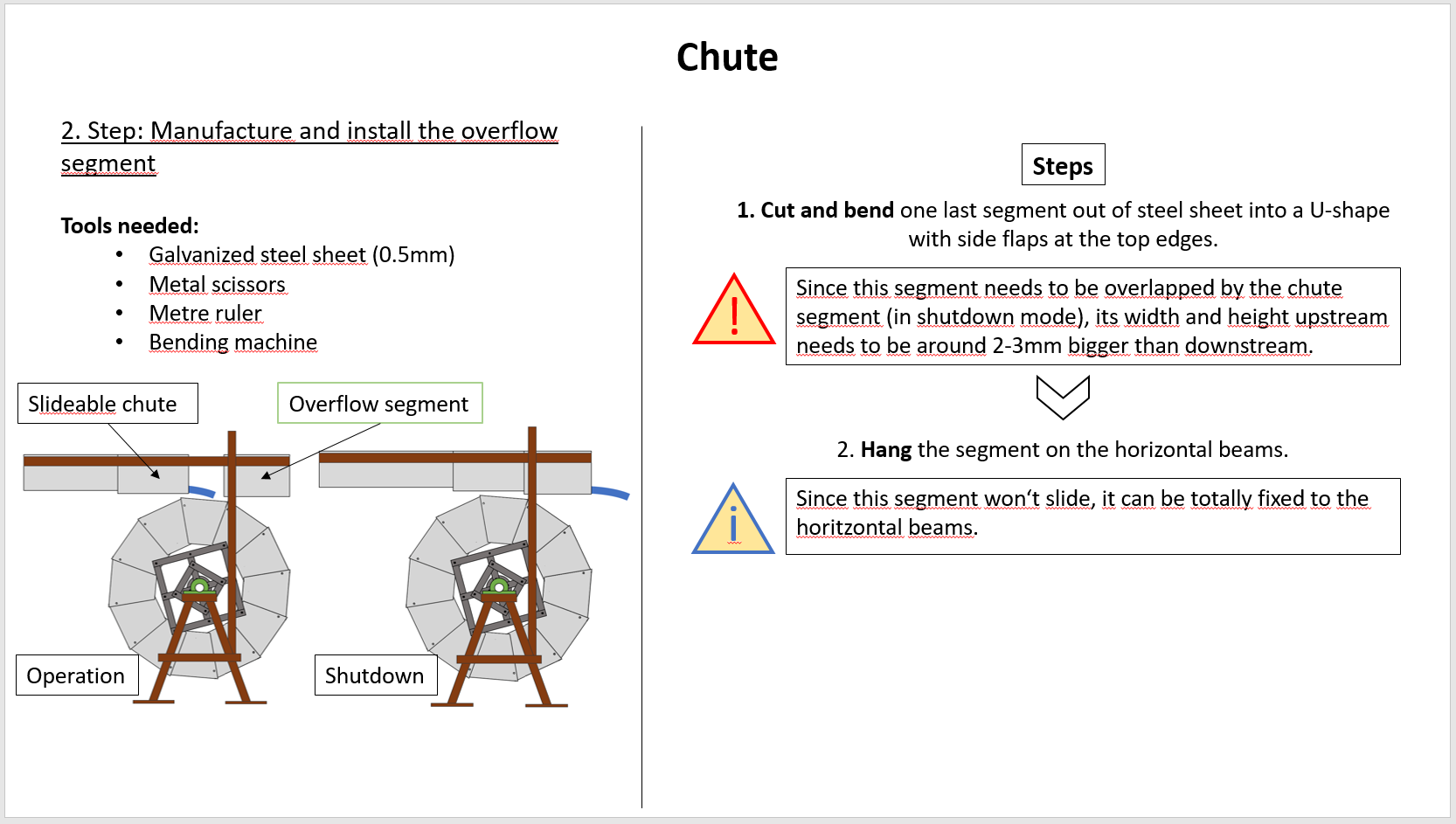 The Waterwheel Project V2.0 : 15 Steps (with Pictures) - Instructables