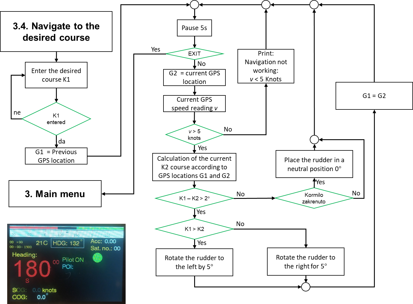 Arduino Boat Autopilot - in Progress : 11 Steps - Instructables