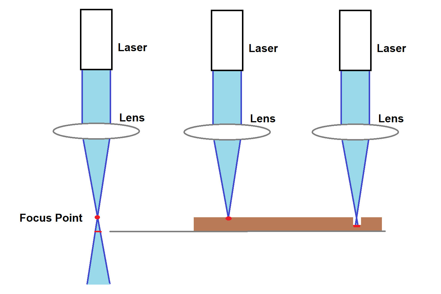 3D Printer Laser Modification : 19 Steps (with Pictures) - Instructables