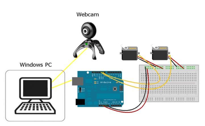 Real Time Face Tracking Robot With Arduino and Matlab : 3 Steps ...