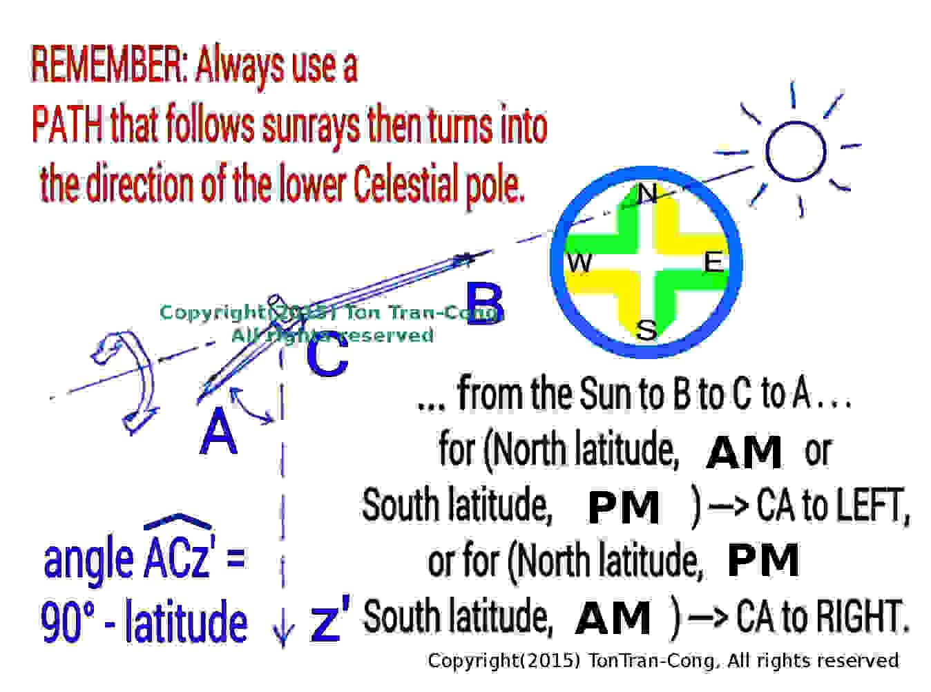 Finding North Direction and Time From the Moon : 4 Steps - Instructables