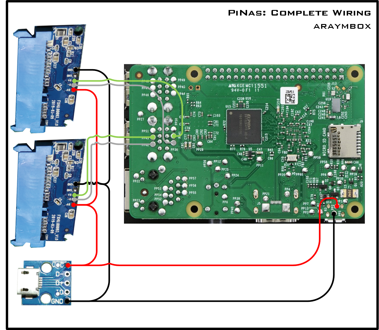 PiNAS - the Raspberry Pi NAS : 20 Steps (with Pictures) - Instructables