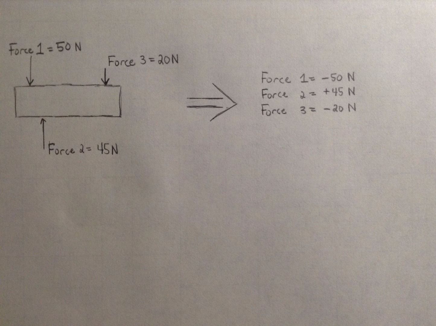 Finding the Net Force on a Beam in the Y-direction : 4 Steps ...