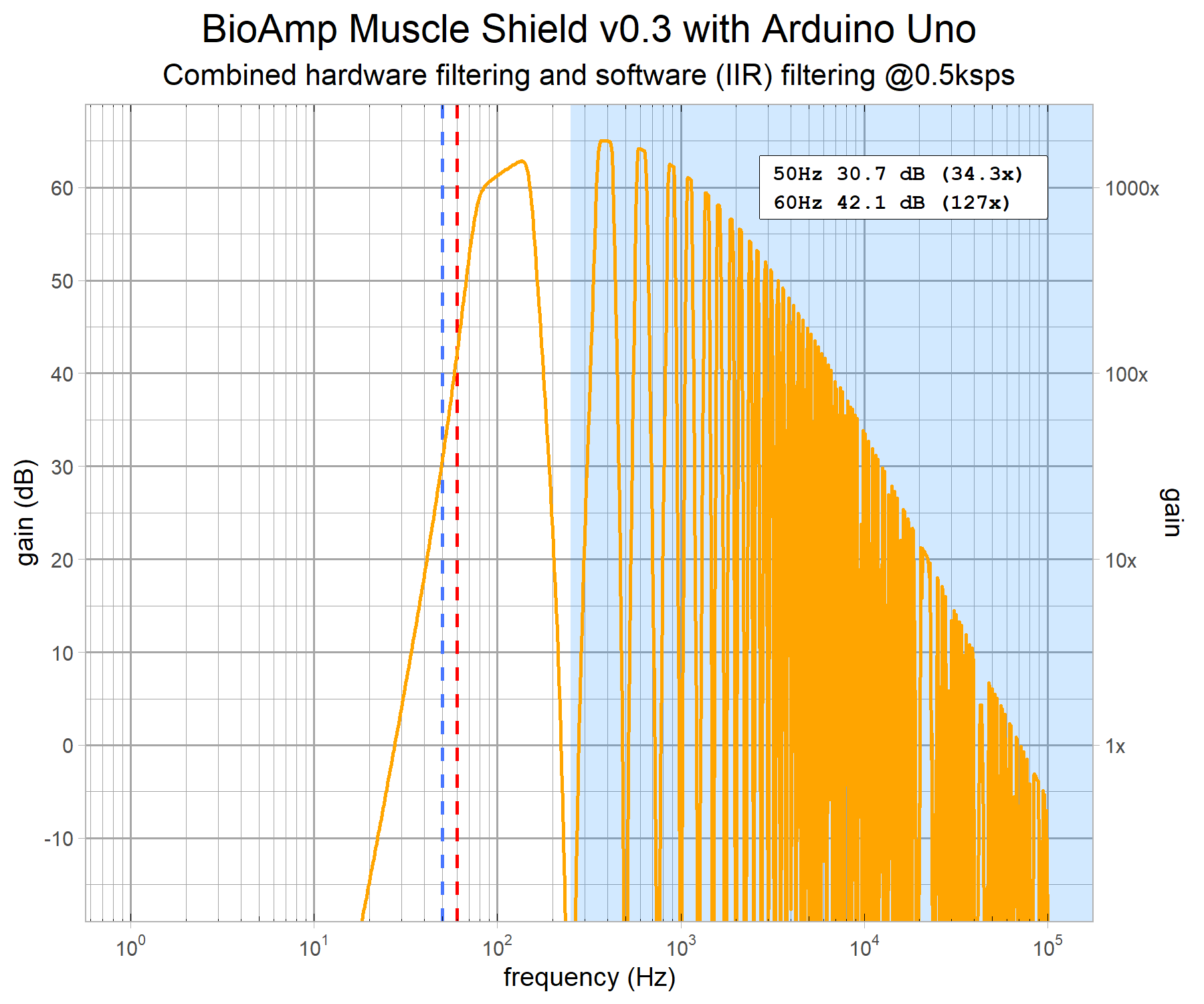 EMG With Arduino UNO R4 WiFi and DIY Neuroscience Kit From Upside Down ...