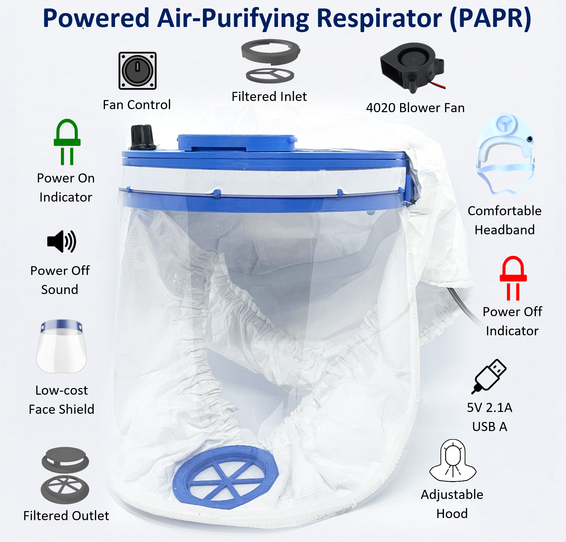 Powered Air-Purifying Respirator (PAPR) : 22 Steps (with Pictures ...