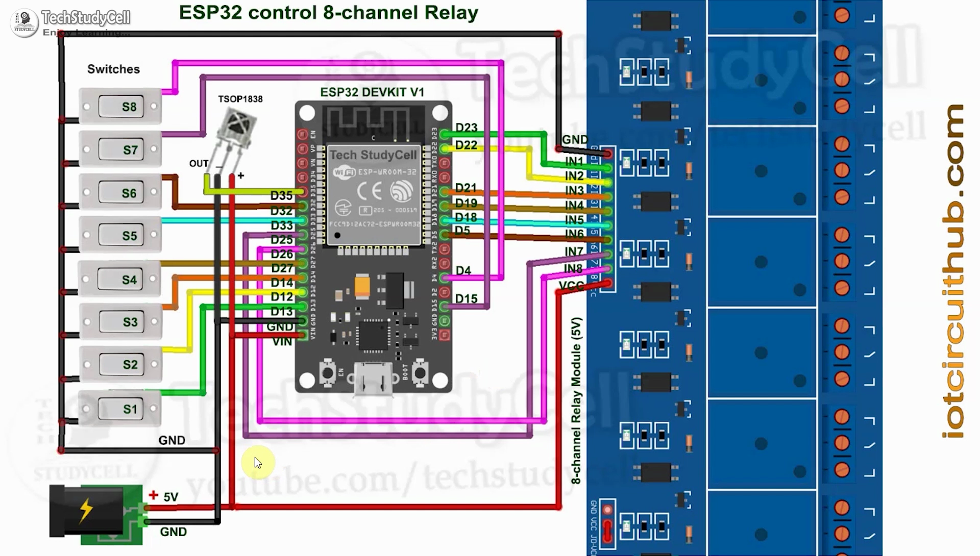 Home Automation Using Blynk IR Remote & ESP32 - IoT Projects 2021 : 17 ...