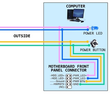 PC Smart Power Controller : 4 Steps - Instructables