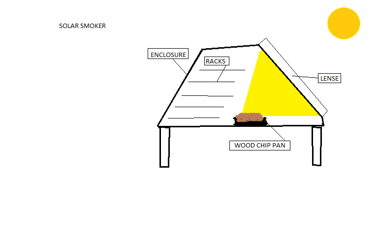 Saving the World With a Giant Solar Death Ray : 7 Steps (with Pictures ...