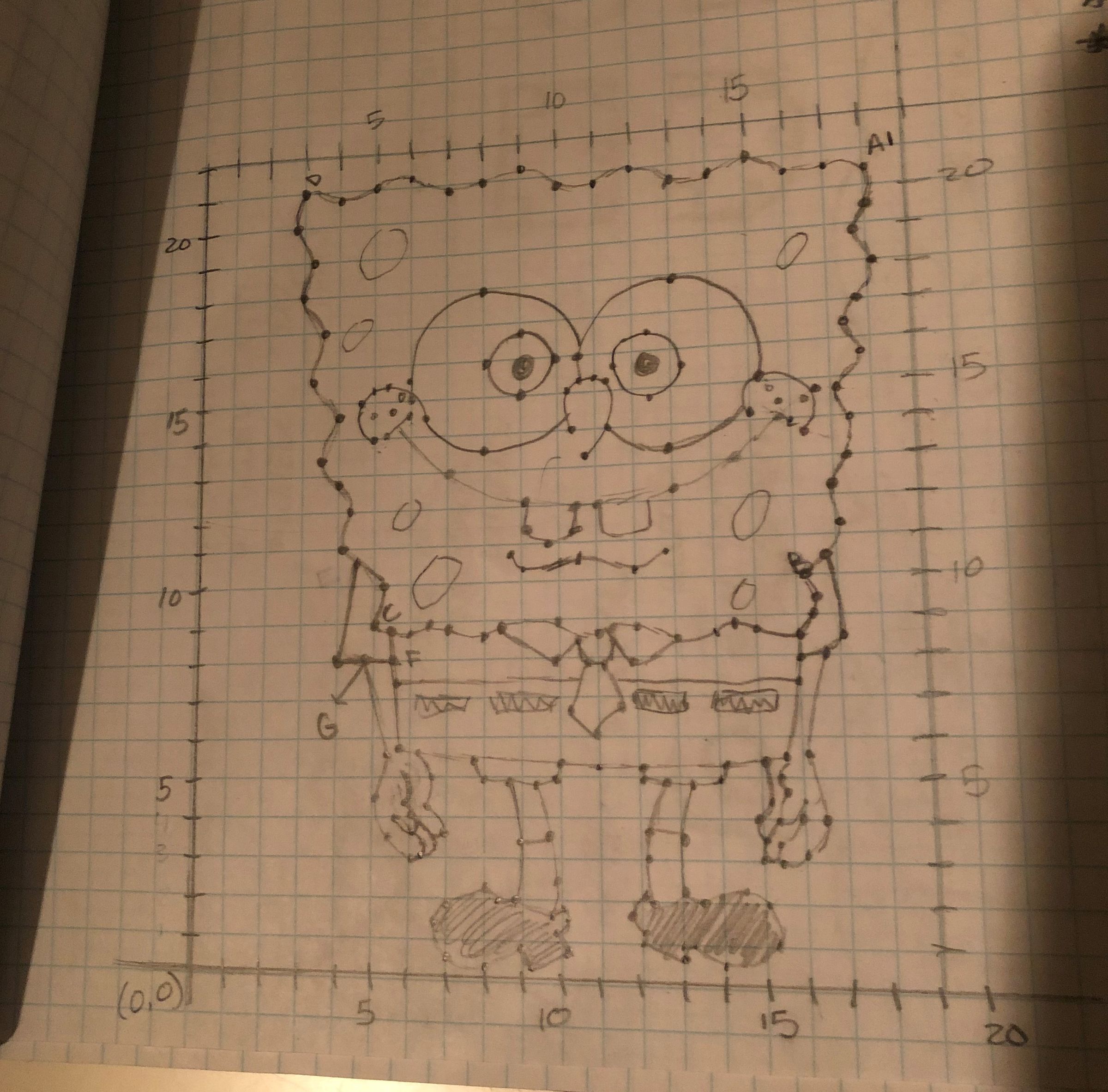 Coordinate Plane Pictures Spongebob