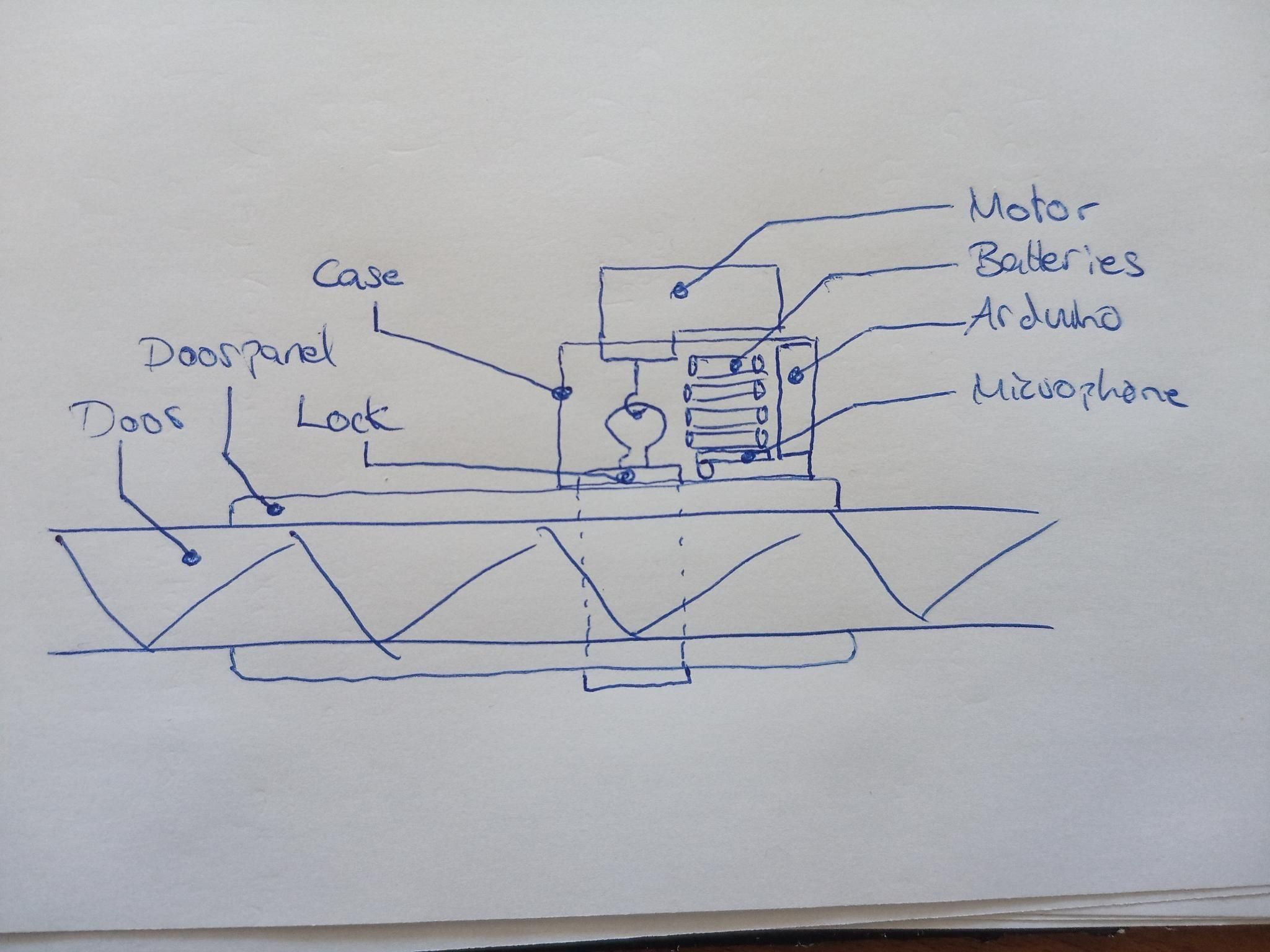 Prototype: Doorlock, That Automatically Opens on Knock Pattern : 5 ...