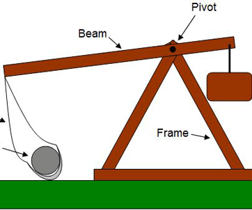 3 Ft Hanging Counterweight Trebuchet : 7 Steps - Instructables