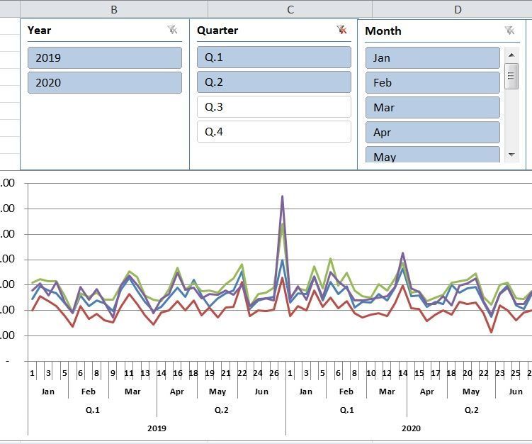 Excel Periodical Report : 6 Steps - Instructables