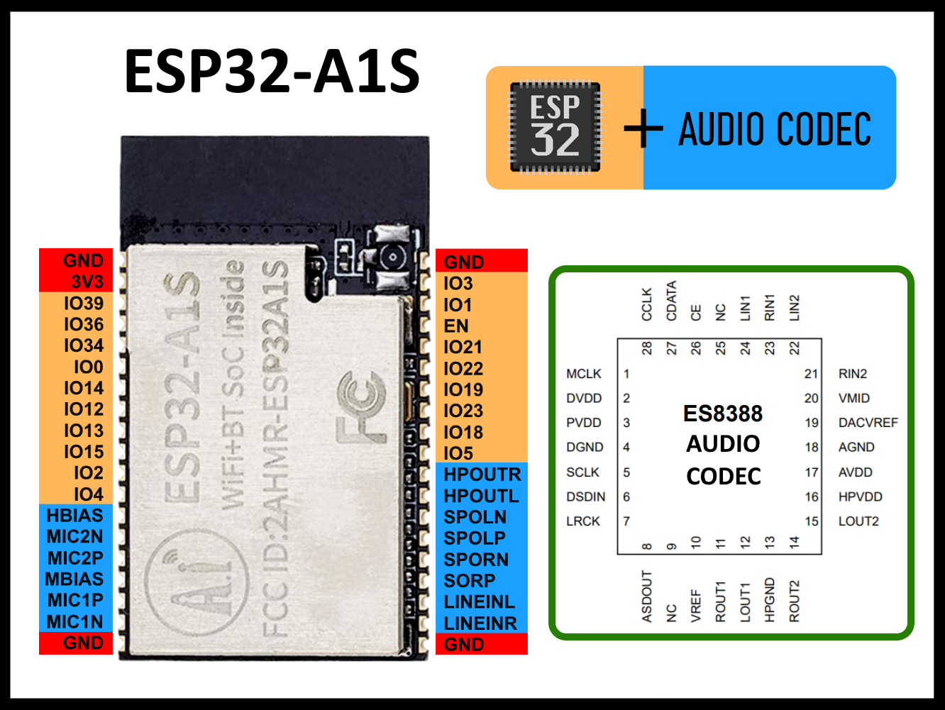 HackerBox 0079: Audio DSP : 16 Steps - Instructables