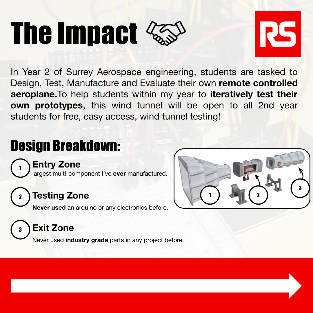 Accurate 3D Printed Wind Tunnel With Live Force Data : 14 Steps (with ...