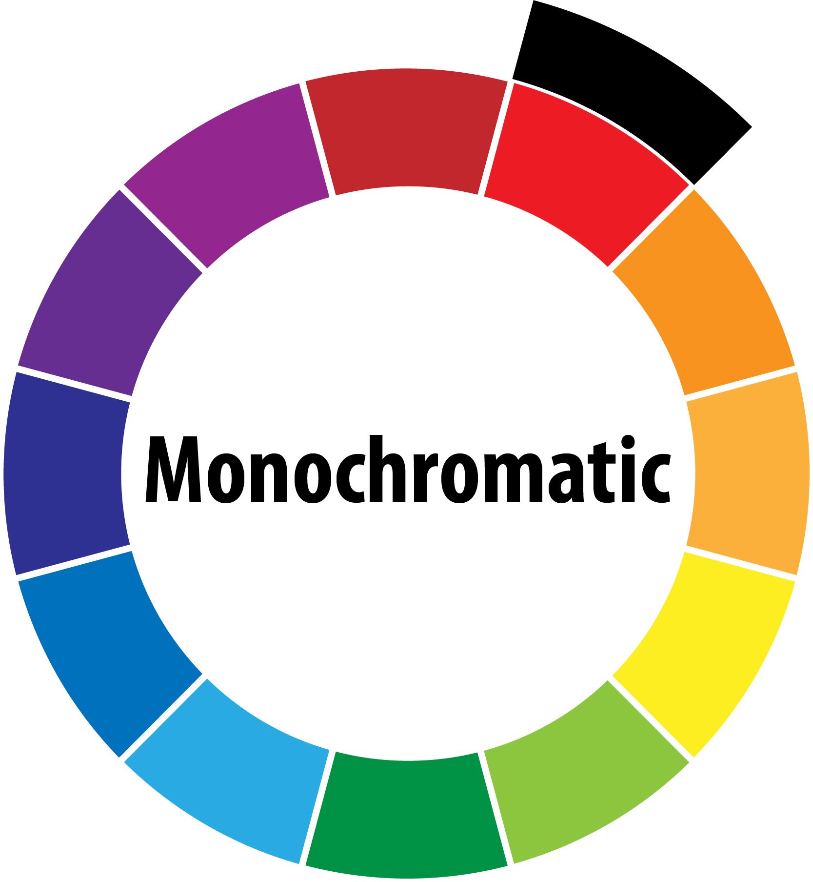 Starting Photography: a Beginner's Guide : 14 Steps (with Pictures ...