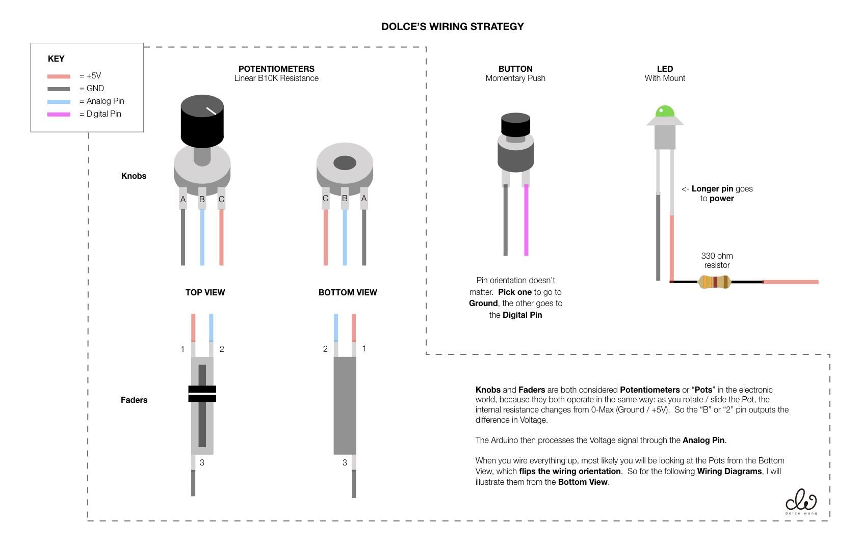 DIY USB Midi Controller With Arduino: a Beginner's Guide : 10 Steps ...