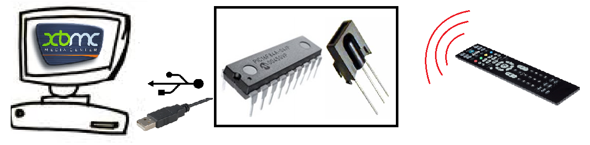 IR USB : 3 Steps - Instructables