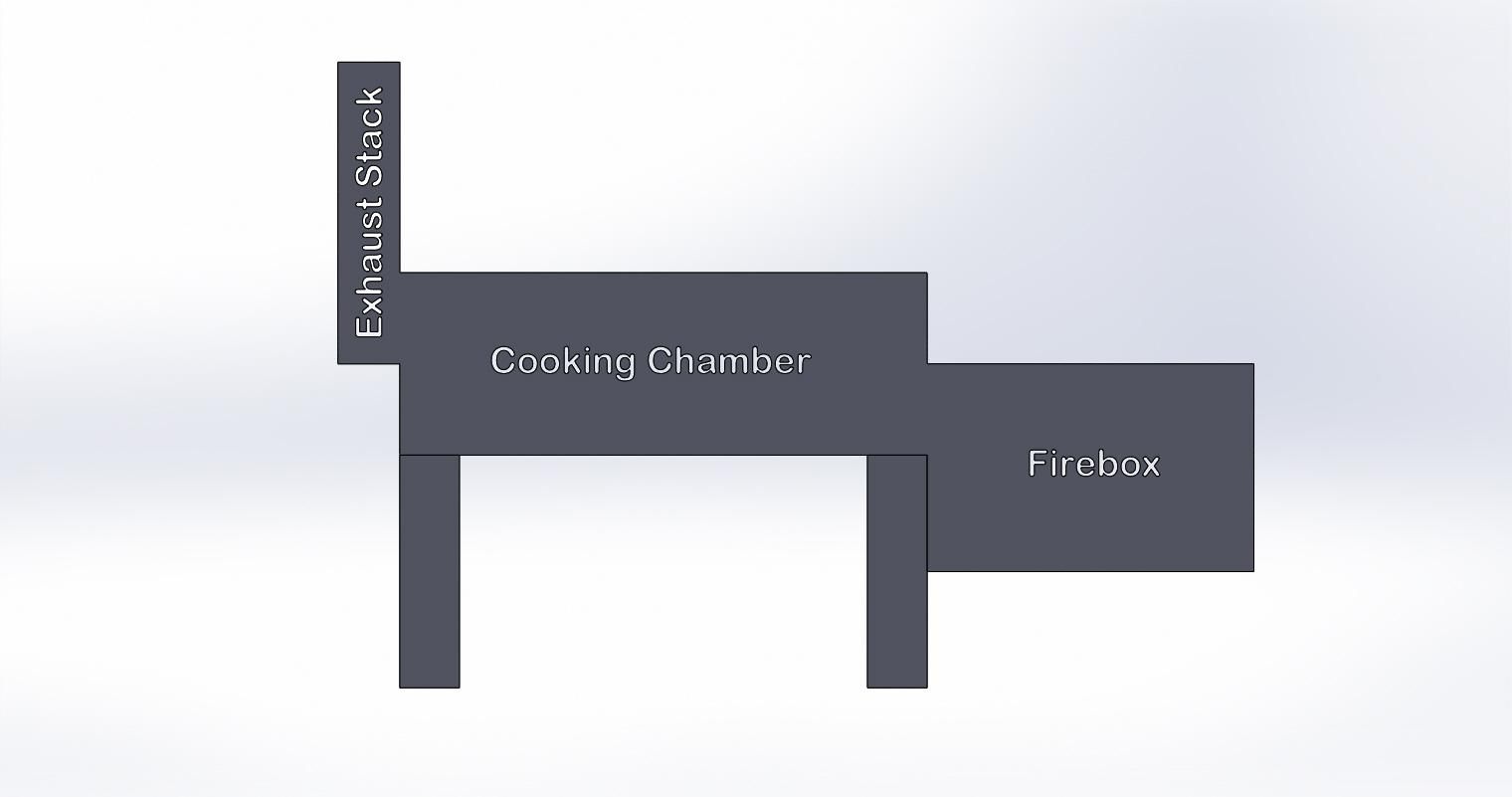 Building a Smoker Pit - EVERYTHING You Need to Know! : 10 Steps (with ...