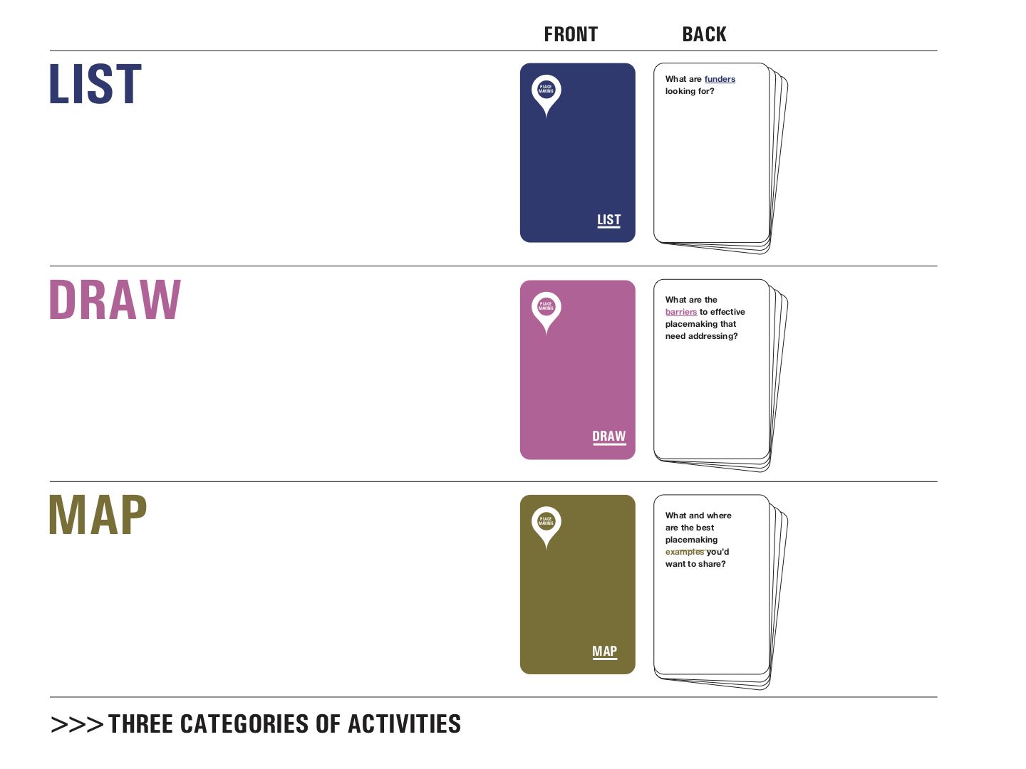 Placemaking Workshop : 5 Steps - Instructables