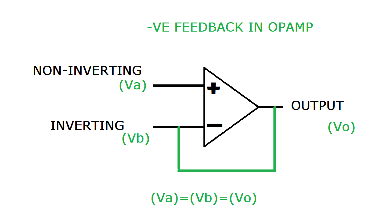Operational Amplifier As DC Amplifier : 8 Steps - Instructables