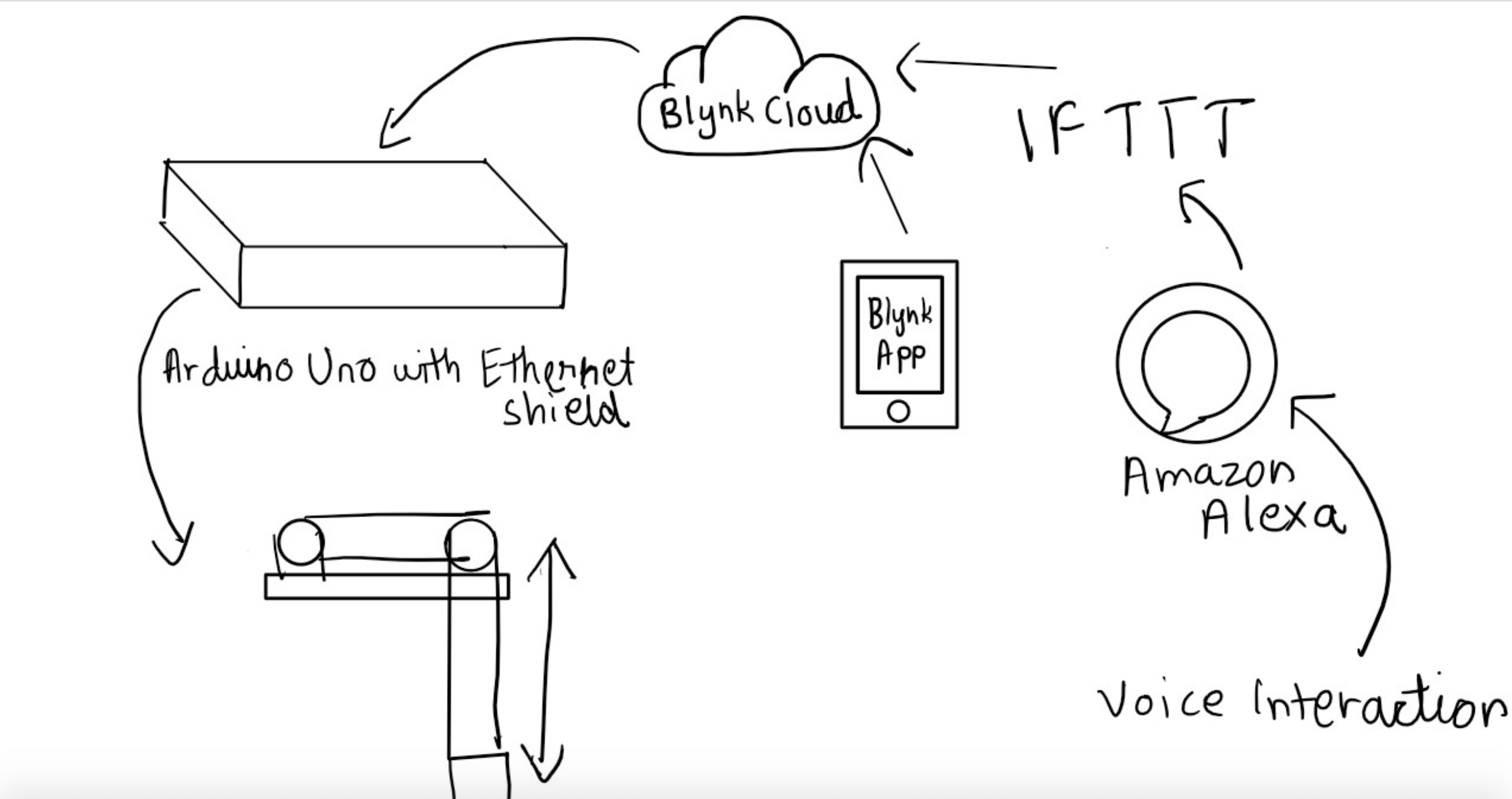 Arduino With Alexa and Google Assistant | Arduino Crane Project : 9 Steps (with Pictures ...