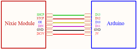 How To Use Nixie Tube Module On Arduino 6 Steps With Pictures Instructables