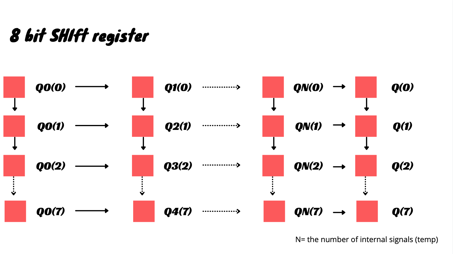 8 Bit Shift Register VHDL : 3 Steps - Instructables