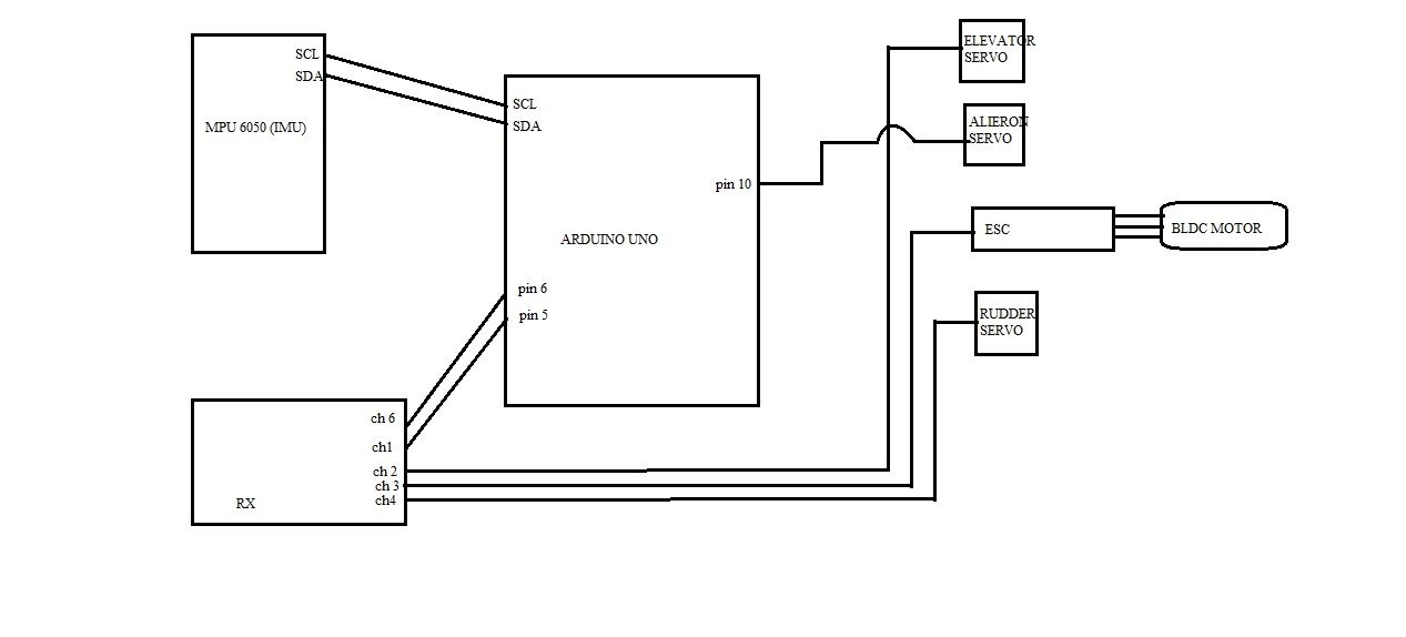 Arduino UNO a CO-pilot(Auto-pilot) : 6 Steps - Instructables