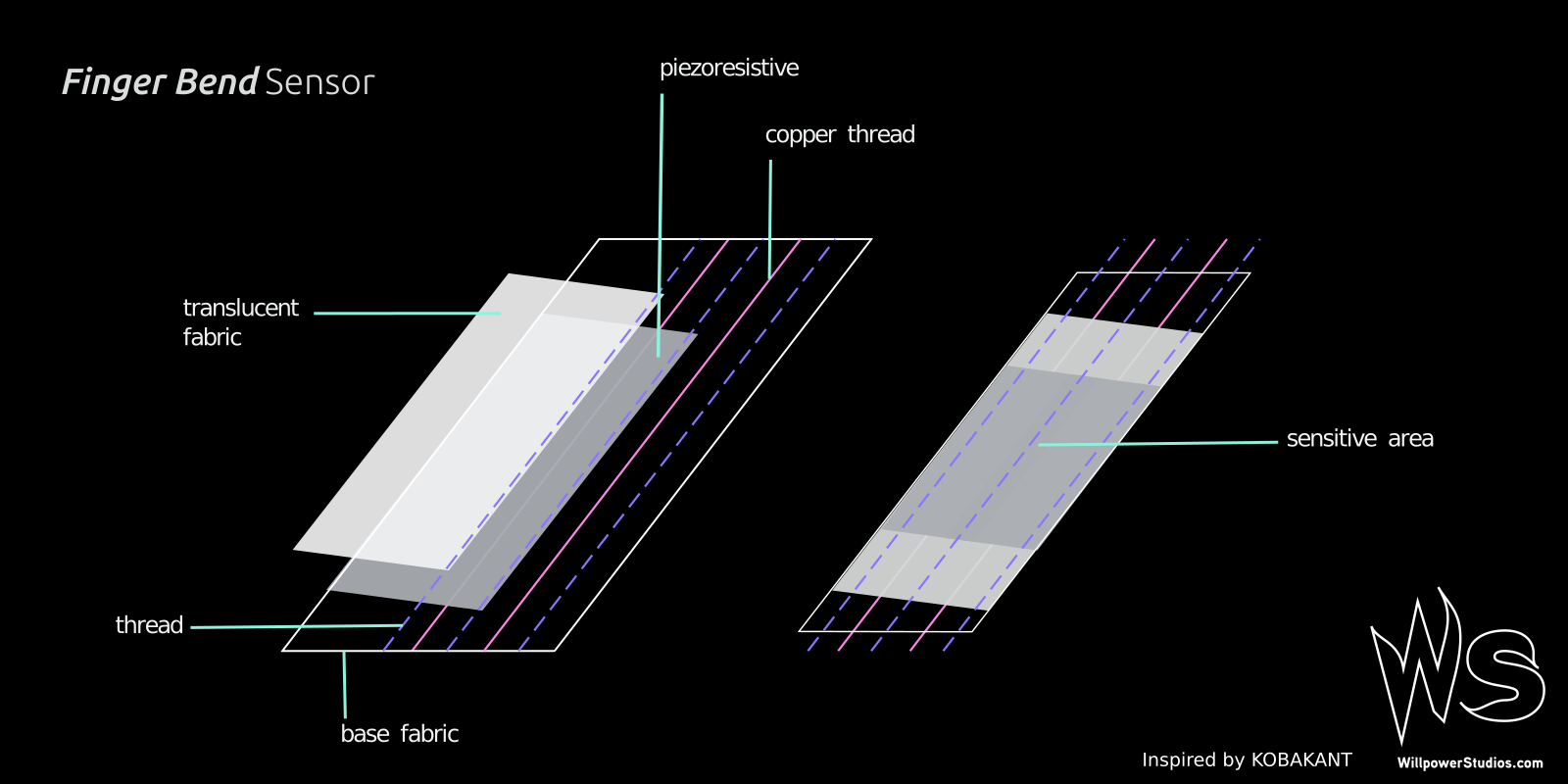 Finger Bend : 15 Steps (with Pictures) - Instructables