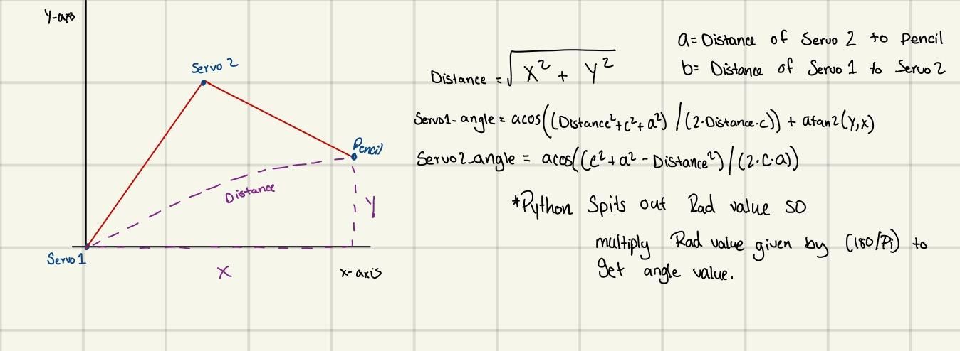 Scribbling X-Y Plotter : 5 Steps - Instructables