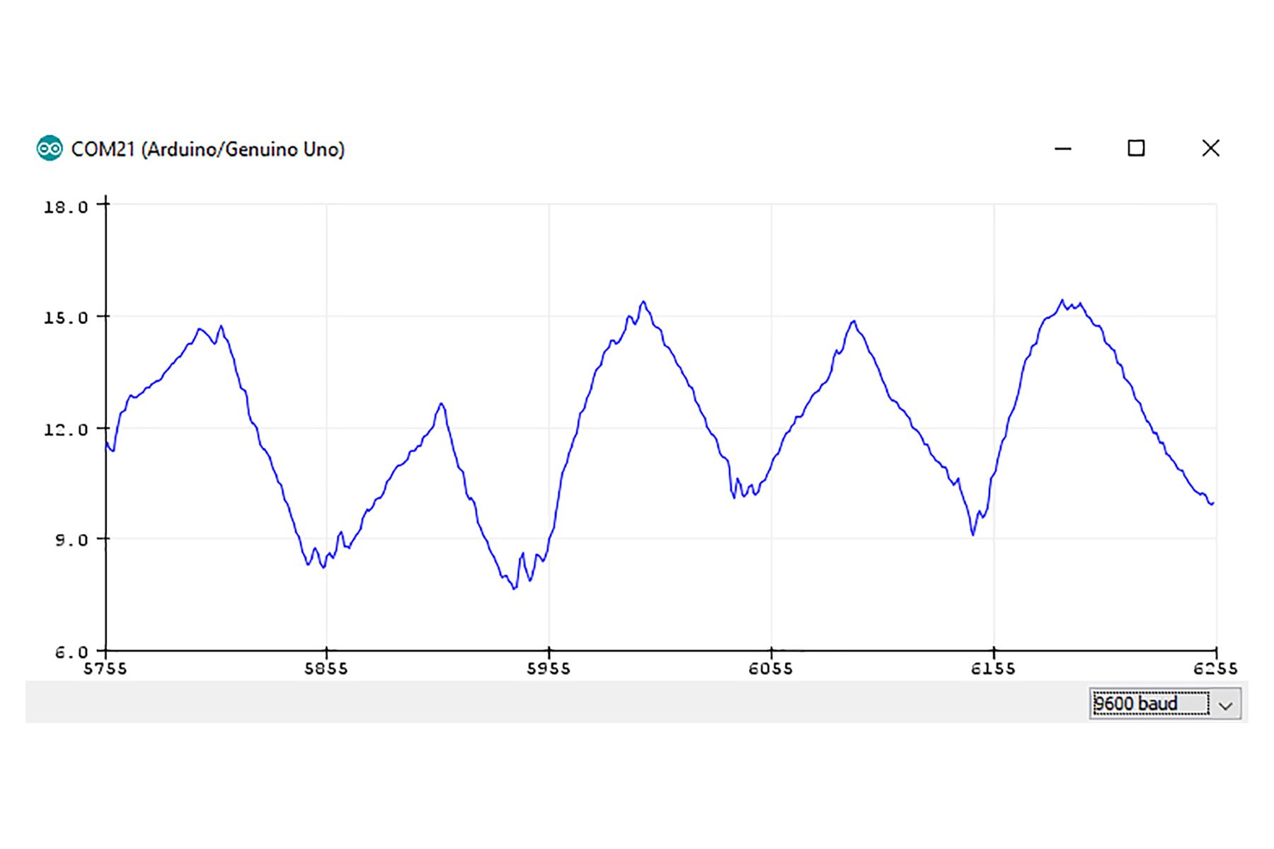 Inverted Pendulum: Control Theory and Dynamics : 17 Steps (with ...