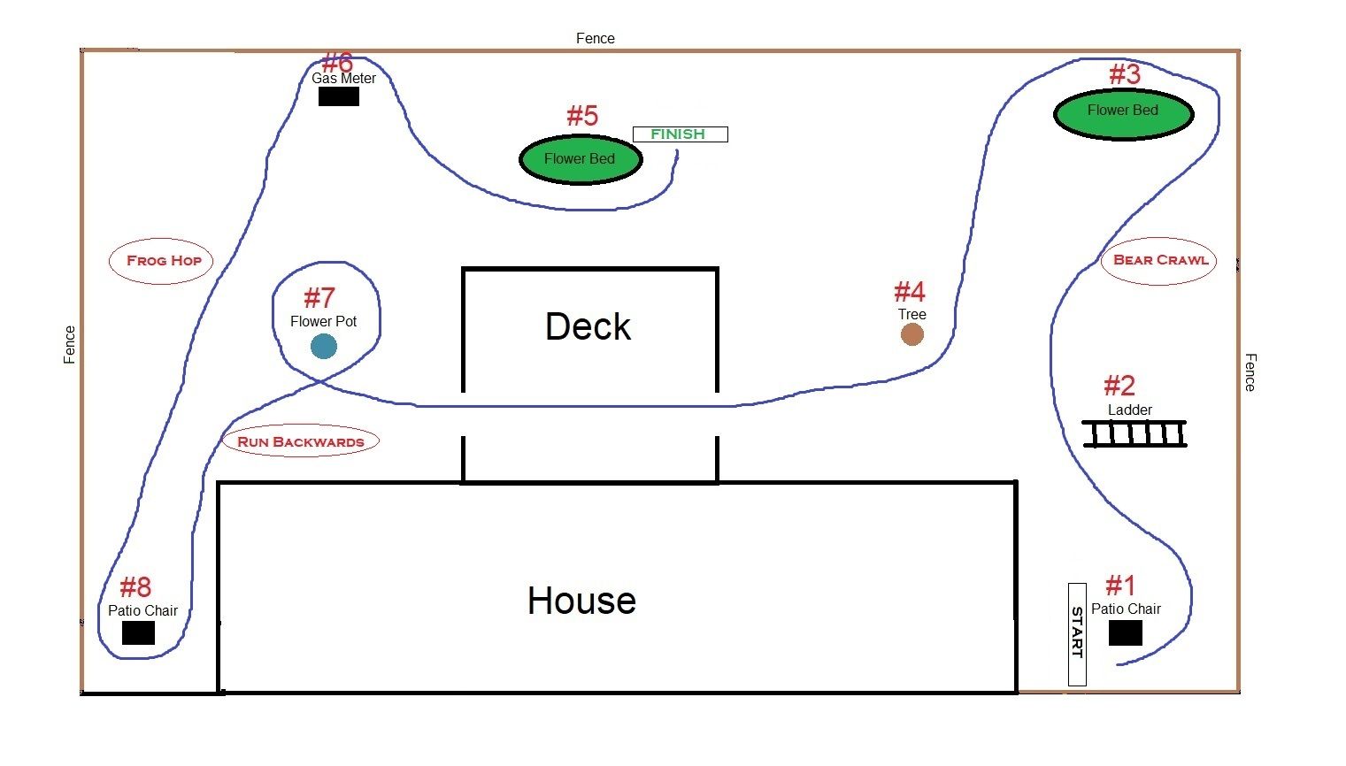 How to Build a Backyard Obstacle Course : 10 Steps - Instructables