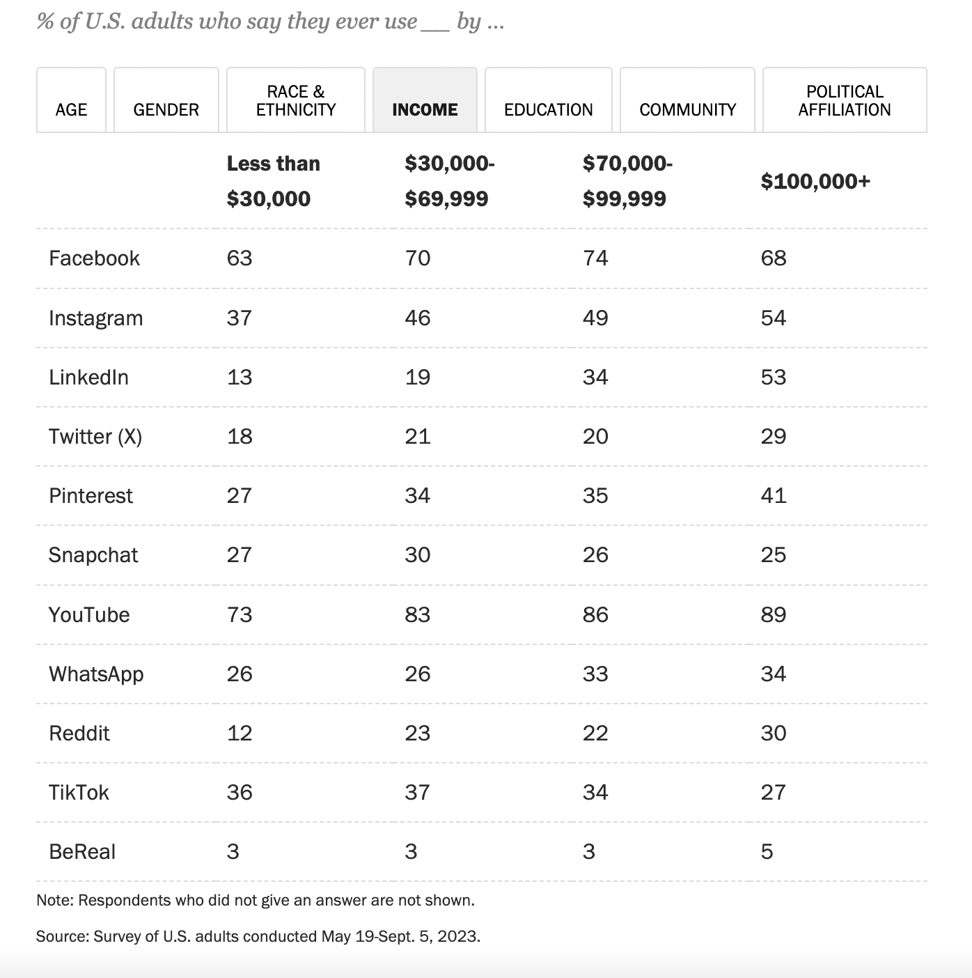 How to Create a Basic Social Media Marketing Strategy – for Beginners ...