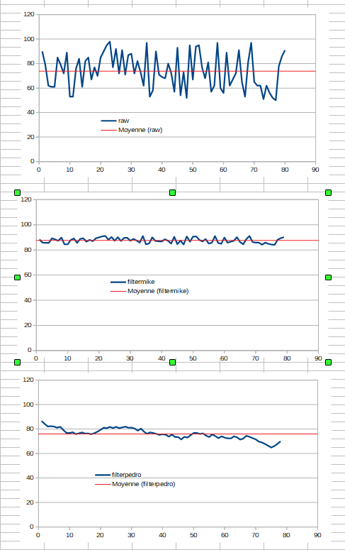 Arduino Atmospheric Tape Measure/ MS5611 GY63 GY86 Demonstration : 4 Steps (with Pictures ...
