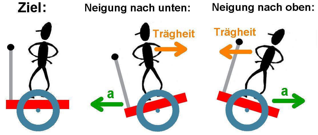 Arduino Segway : 4 Steps (with Pictures) - Instructables