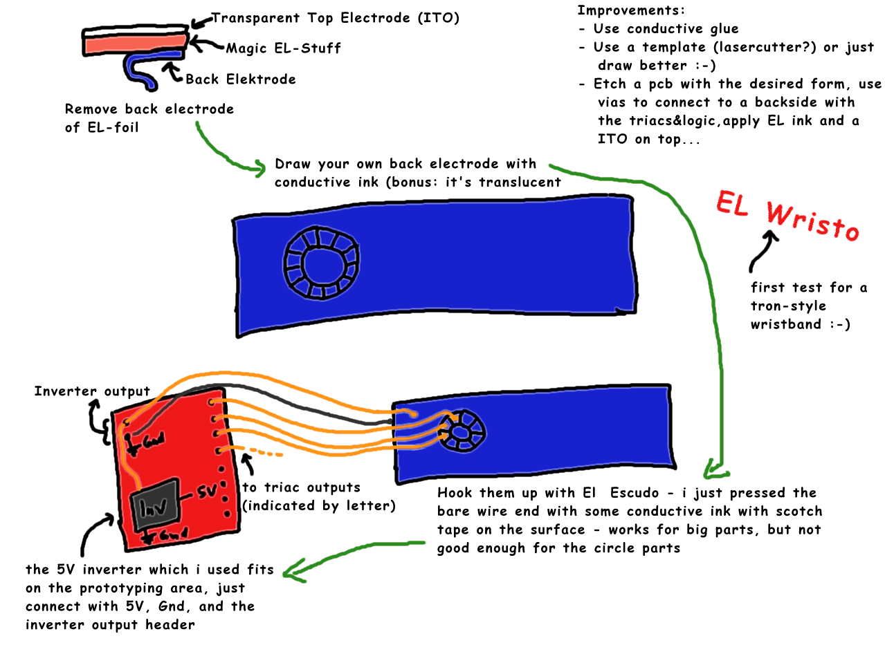 EL Wristo - Instructables