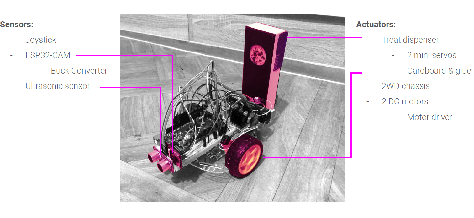 Virtual Presence Robot : 15 Steps - Instructables
