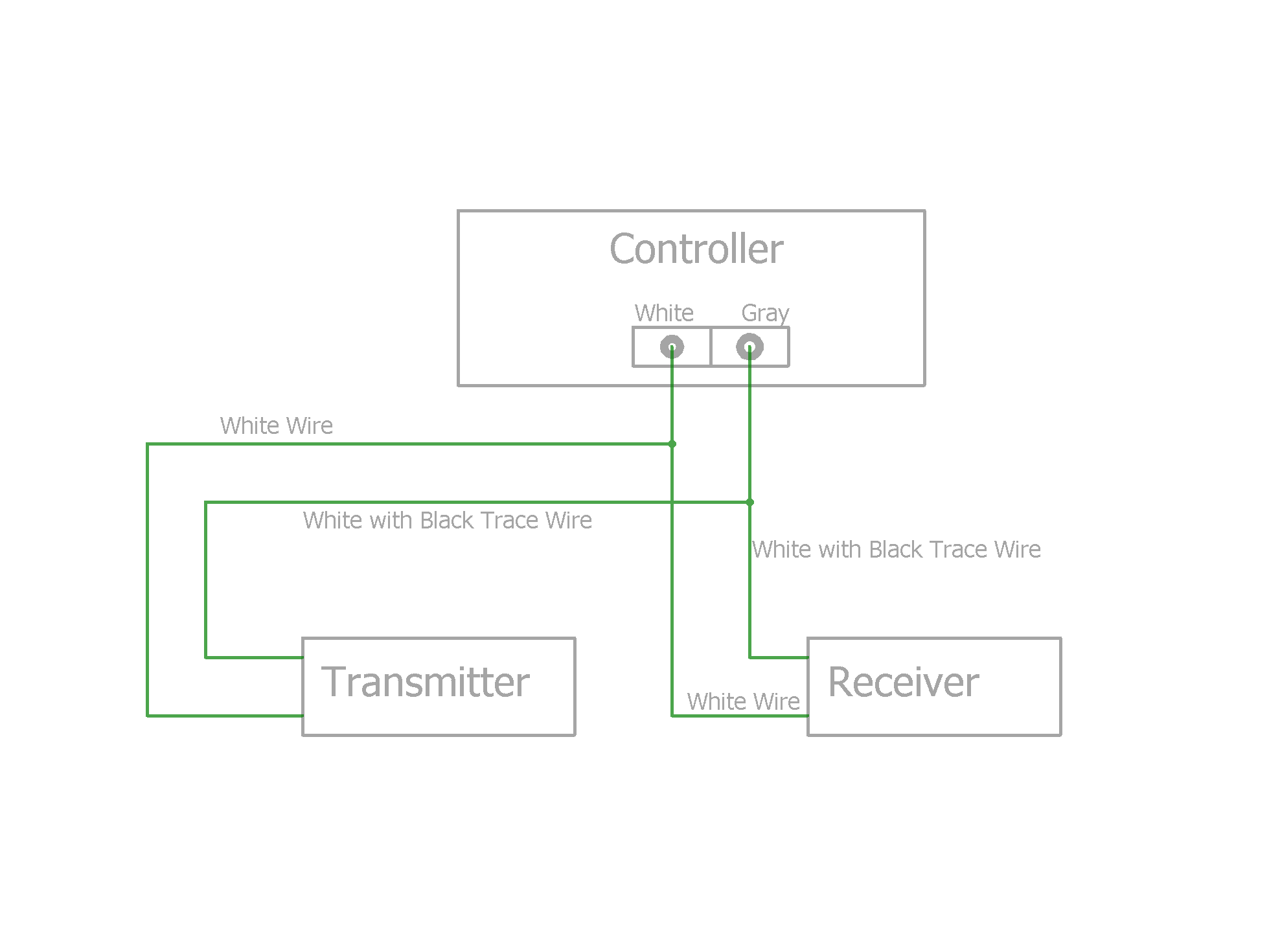 Garage Door Obstruction Sensor Repair : 9 Steps (with Pictures ...