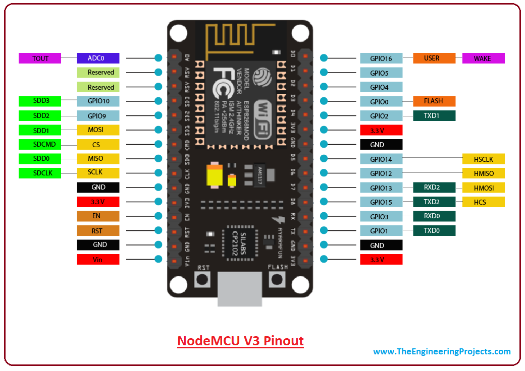Connect Multiple PZEM 004T With Nodemcu Module : 3 Steps - Instructables