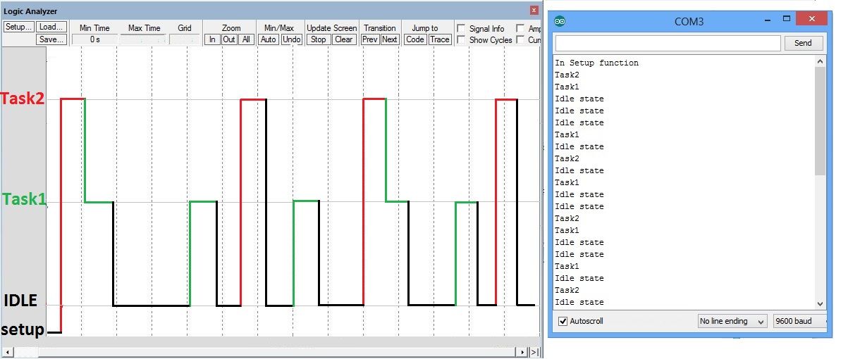 FreeRTOS With Arduino 02 : Task Switching : 7 Steps - Instructables