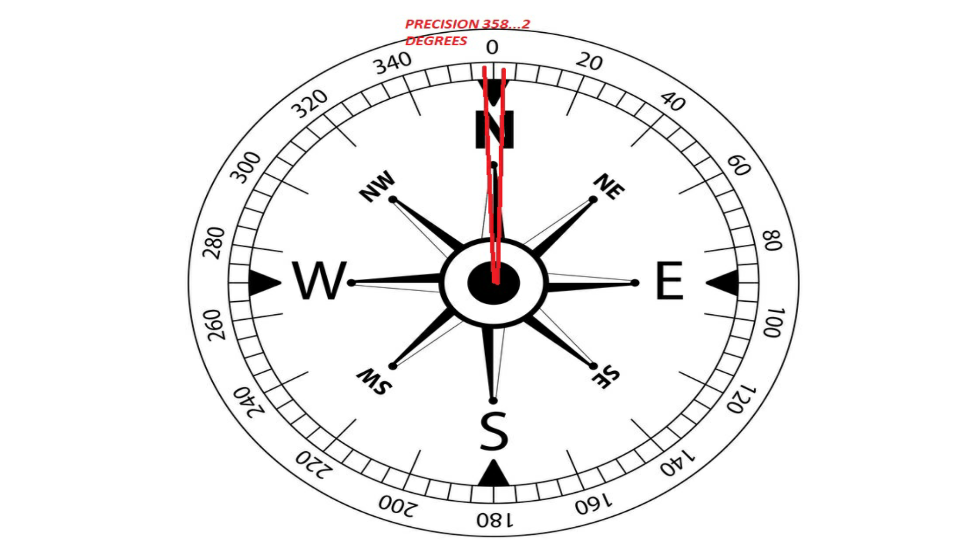 Arduino Finds the Pole Star : 5 Steps (with Pictures) - Instructables