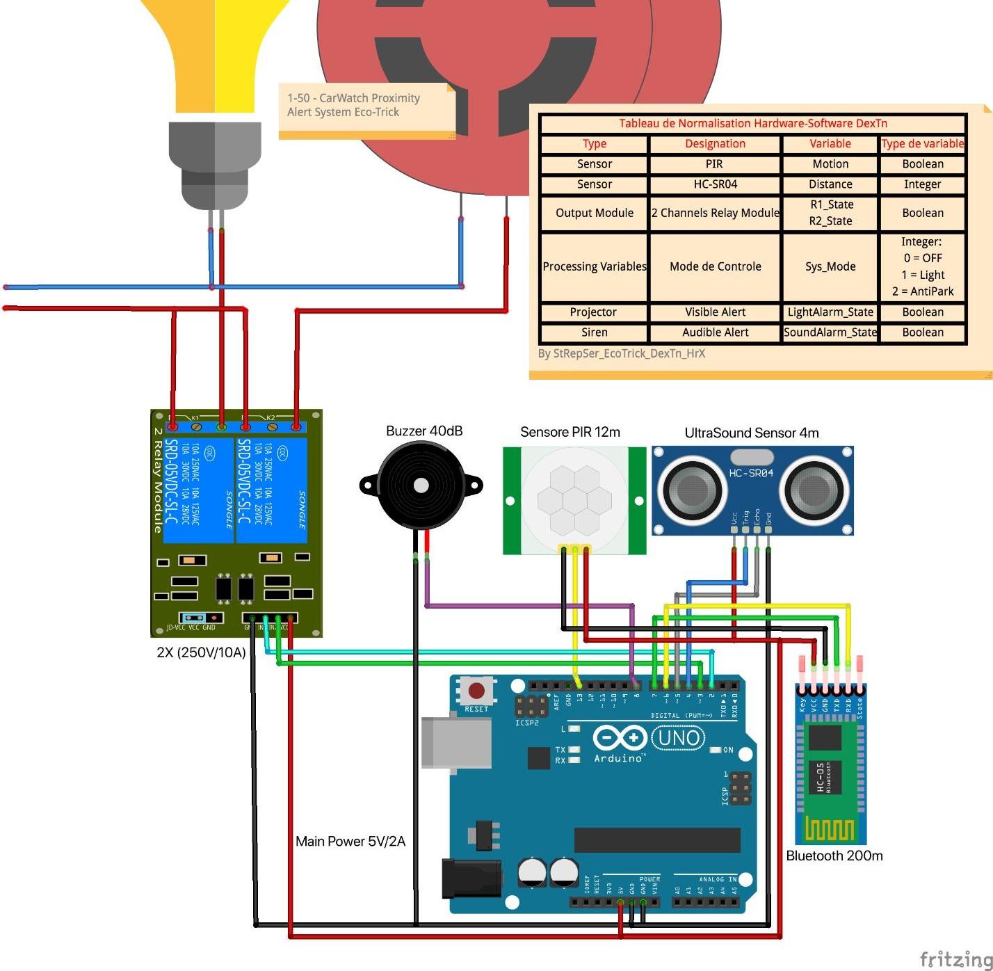 CarWatch Proximity Alert System DIY Tunis EcoTrick : Un Projet Éducatif, Économique Et ...