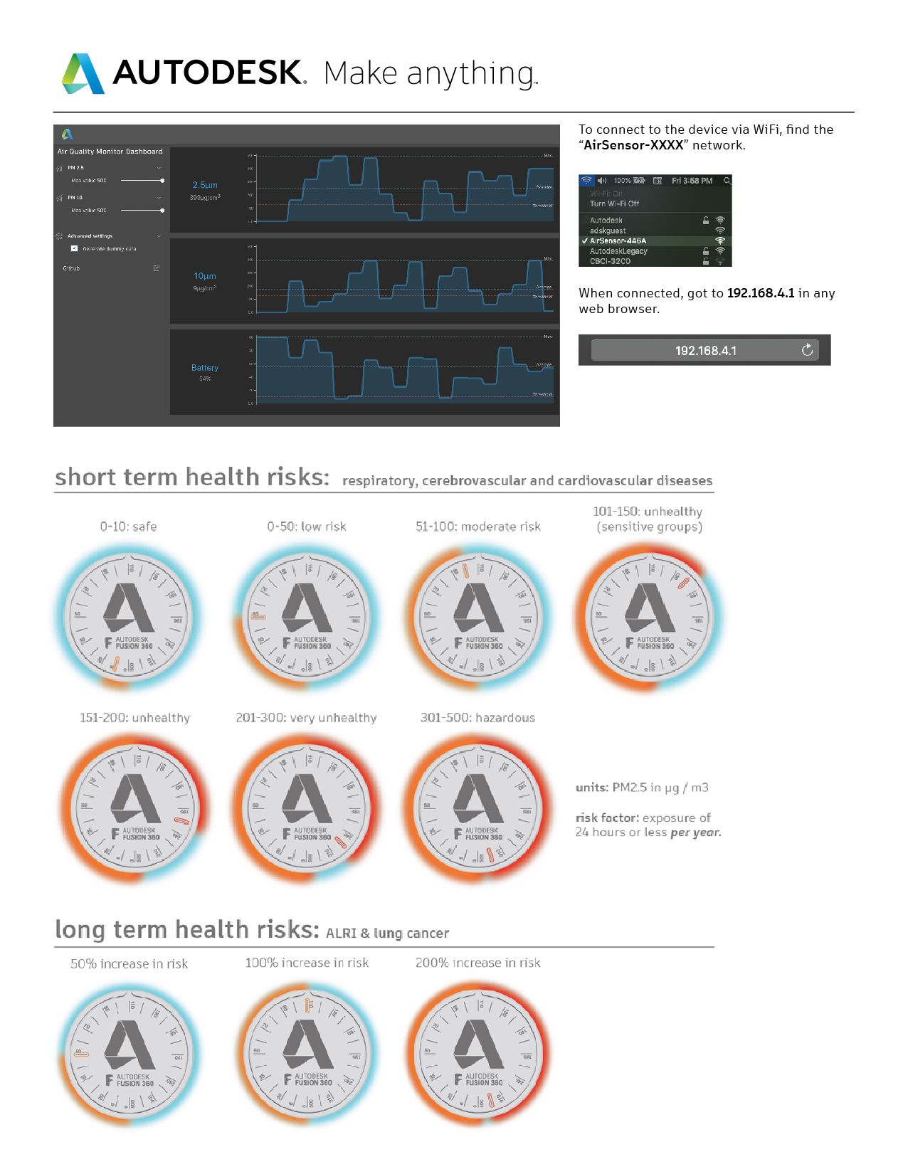 Air Quality Sensor: Concept to Production : 9 Steps (with Pictures ...