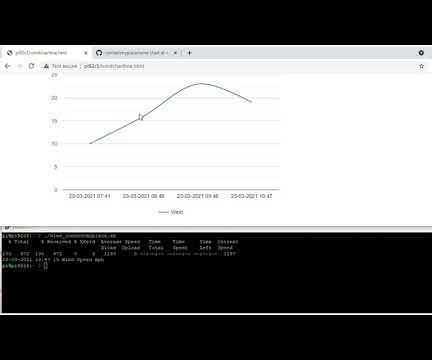 How to Chart IOT Data Using Google Charts : 3 Steps - Instructables
