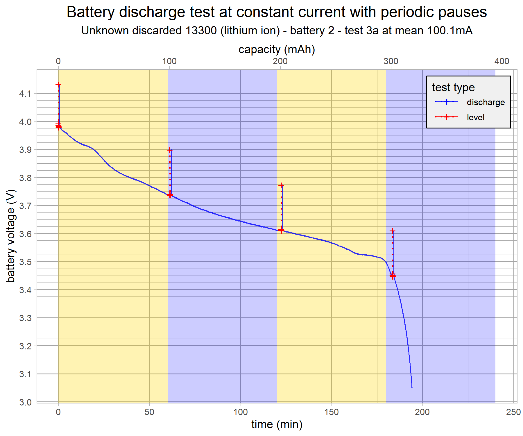 Battery Capacity Measurement Using Kitronik Inventor's Kit and Adafruit ...