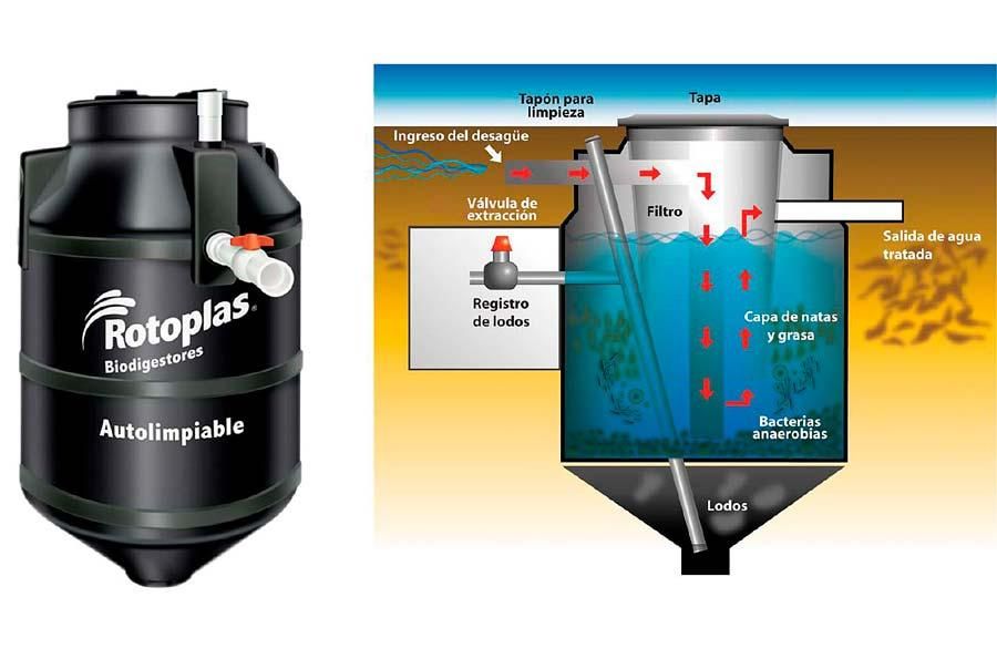 Biodigestor : 9 Steps - Instructables