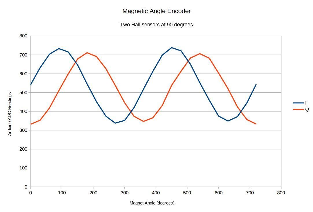 AS5600 Magnetic Angle Encoder : 7 Steps (with Pictures) - Instructables
